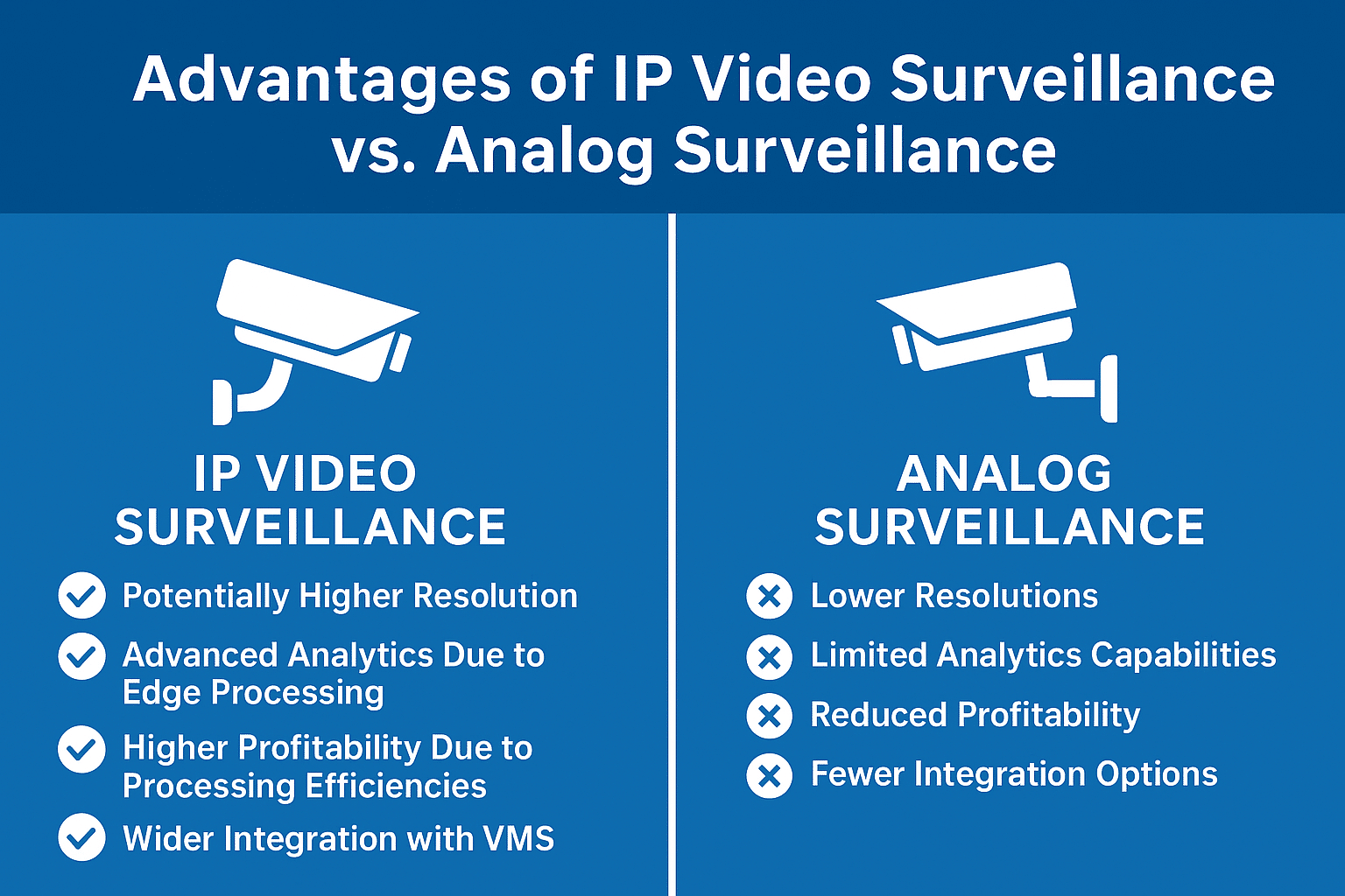 IP Video Surveillance vs Analog: Advantages Explained - Gensix Technology